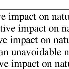 Mitigation Measures Categories And Explanation Download Scientific Diagram