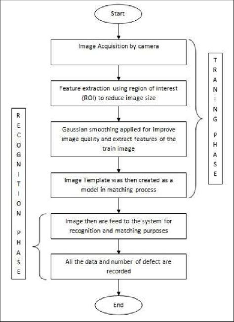 Basic Framework For Matching Application Download Scientific Diagram