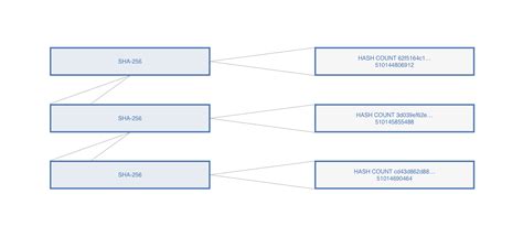 Reshaping Blockchain With Poh