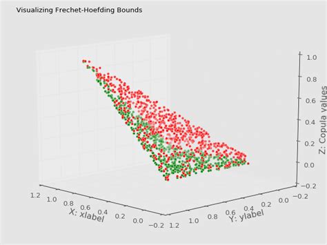 trying out copula packages in python ii
