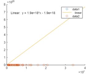 Matlab Linear Regression How Linear Regression Works In Matlab