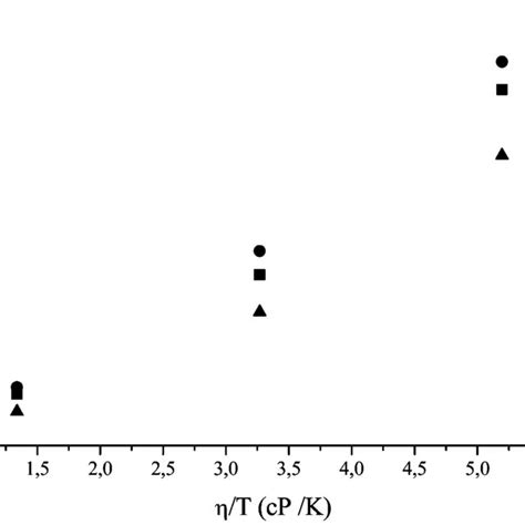 the calculated single reorientation correlation time about the