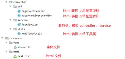 springboot 将 html 导出为 pdf springboot html转pdf csdn博客