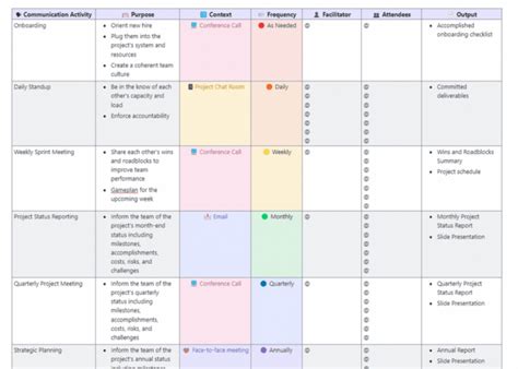 10 Functional Communication Profile Report Template Example Tacitproject