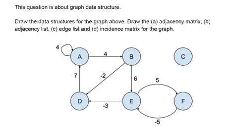 Solved This Question Is About Graph Data Structure Draw The Chegg