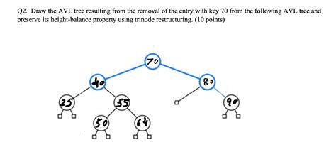 Solved Q2 Draw The Avl Tree Resulting From The Removal Of