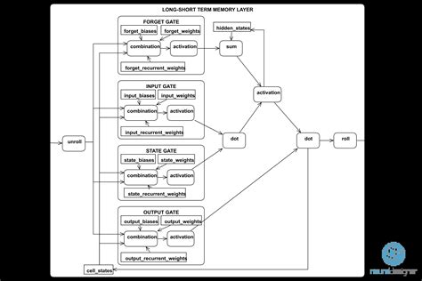 Machine Learning Tutorial Neural Networks