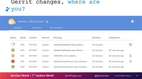 Jenkins Plugin For Gerrit Code Review Pipelines PPTX Computer Software And Applications