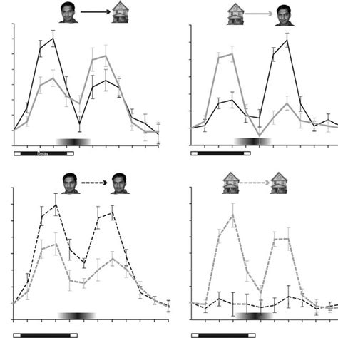 Human Inferior Temporal Cortex Activity During Visual Working Memory Download Scientific