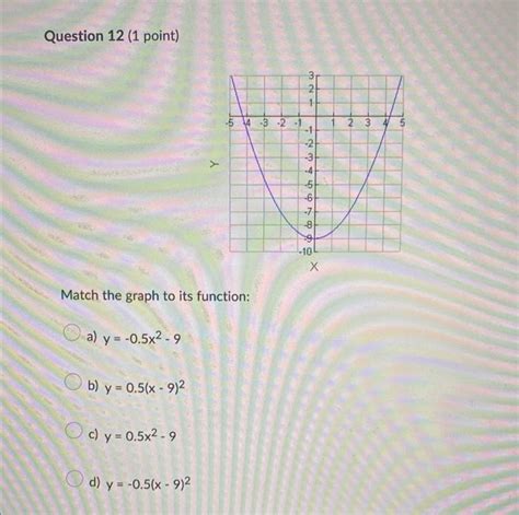 solved question 12 1 point match the graph to its