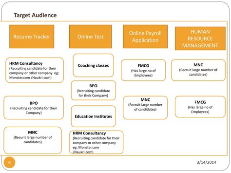 mechsoft digital technology it software ppt ppt
