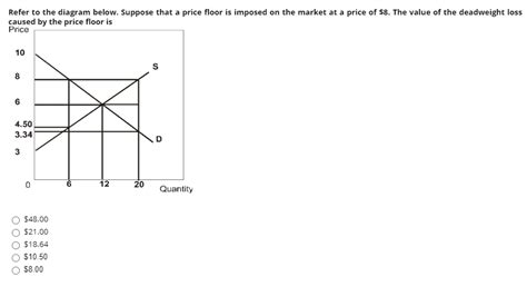 Solved Refer To The Diagram Below Suppose That A Price Chegg