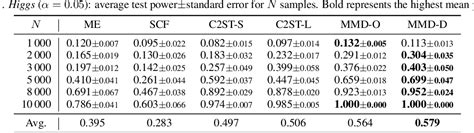 Figure 1 From Learning Deep Kernels For Non Parametric Two Sample Tests