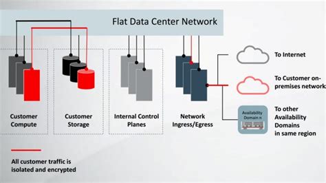 simulating network isolation of a vsphere 5 host wahl network