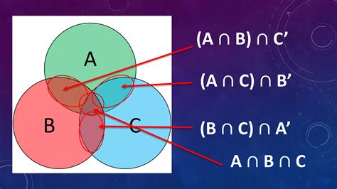 Illustrating Set Notation Using Venn Diagram Pdf