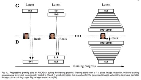 Acm顶刊接收 Gan的综述 Csdn博客