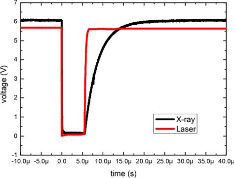 Figure 1 From Single Event Transient Measurement On A Dc Dc Pwm Controller Using Pulsed X Ray