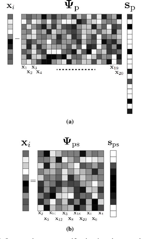 Figure 2 From Eeg Measurements With Compressed Sensing Utilizing Eeg