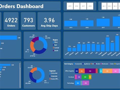 a powerbi dashboard with your live numbers and trends upwork