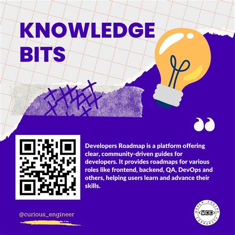 Women Coding Community On Linkedin Knowledge Bits 👩‍💻 Are You Looking