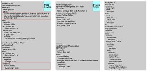 getting started with kubernetes storage architecture and plug ins