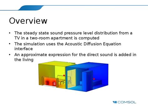 Apartment Acoustics Analyzed Using The Acoustic Diffusion Equation