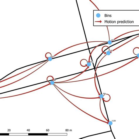 Algorithm 1 Particle Filter Implementation Download Scientific Diagram