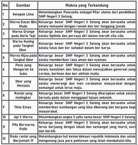 Makna Logo Smp Negeri 3 Selong Smp Negeri 3 Selong