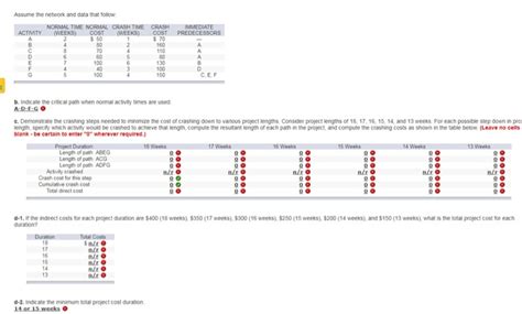 Solved Assume The Network And Data That Follow NORMAL TIME Chegg