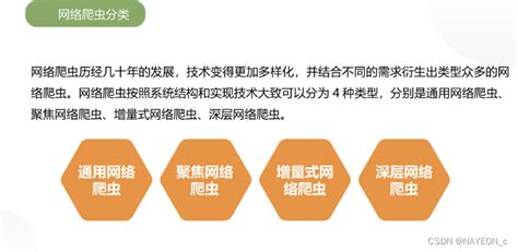 网络爬虫技术详解：原理、应用与挑战 Csdn博客