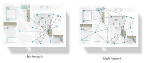 The Wireless Protocols In The Connected Home IoT Times