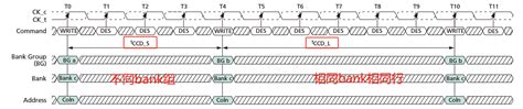 Ddr4的读写时序ddr4读写时序 Csdn博客 Ddr4的读写时序ddr4读写时序 Csdn博客