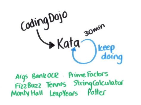 coding dojo ppt