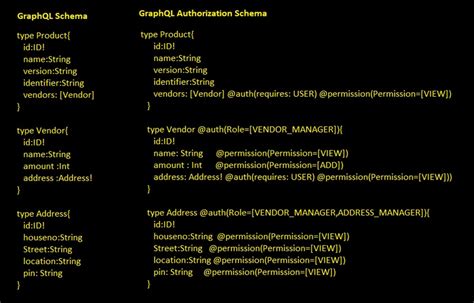 optimizing fine grained graphql access control and queries