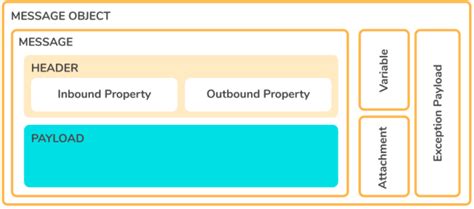 MuleSoft Interview Questions And Answers
