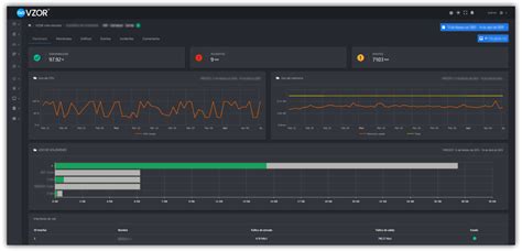 IT IoT OT Infrastructure And Inventory Monitoring VZOR Infra Monitor