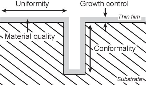 Figure 1 From Plasma Surface Interaction In Plasma Assisted Atomic Layer Deposition Semantic