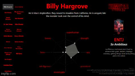 Szonja Csendesné Vojtek On Linkedin Powerbi Dataviz Strangerthings