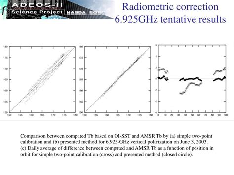 Ppt Status Of Calibration And Data Evaluation Of Amsr On Board Adeos Ii Powerpoint