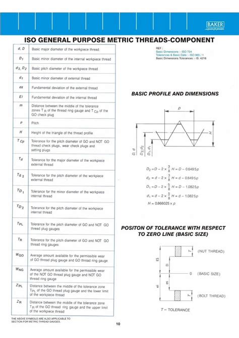 pdf iso general purpose metric threads dokumen tips