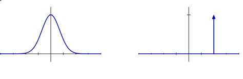 Ct Convolution Signal Processing Spring 2025 6300 Spring 2025