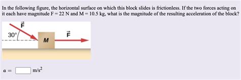Solved In The Following Figure The Horizontal Surface On Chegg