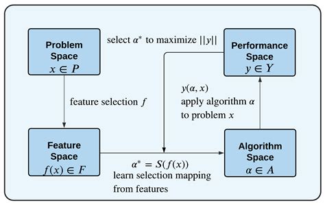 algorithms free full text towards understanding clustering problems