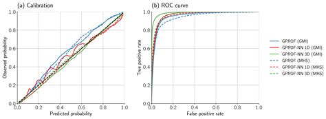 Amt Gprof Nn A Neural Network Based Implementation Of The Goddard Profiling Algorithm