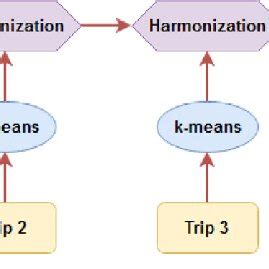 Data Segmentation Approach Download Scientific Diagram