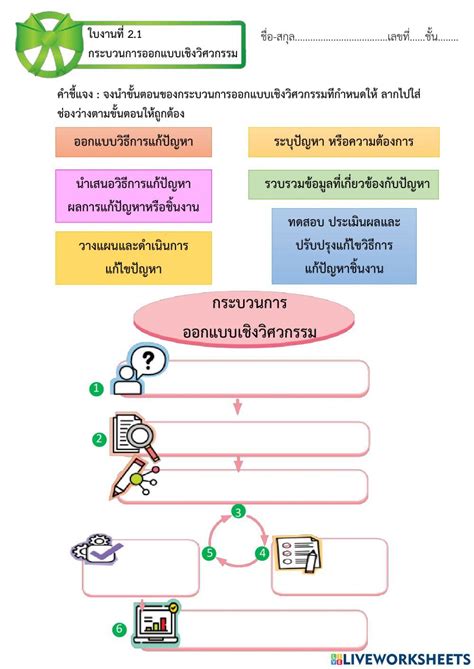 ใบงานเรื่องกระบวนการออกแบบเชิงวิศวกรรม