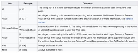 Javascript Where Is The Ie Variable Stored In Html Conditional