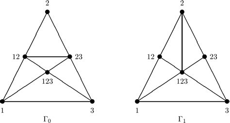 figure 1 from generalized associahedra via quiver representations