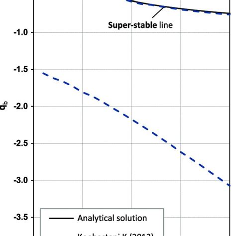 The Obtained Geometry Of The Three Dimensional Truncated Tetrahedron Download Scientific