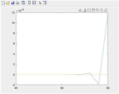 Github Koovanyafinitedifferencemethods Compare The Result And Its